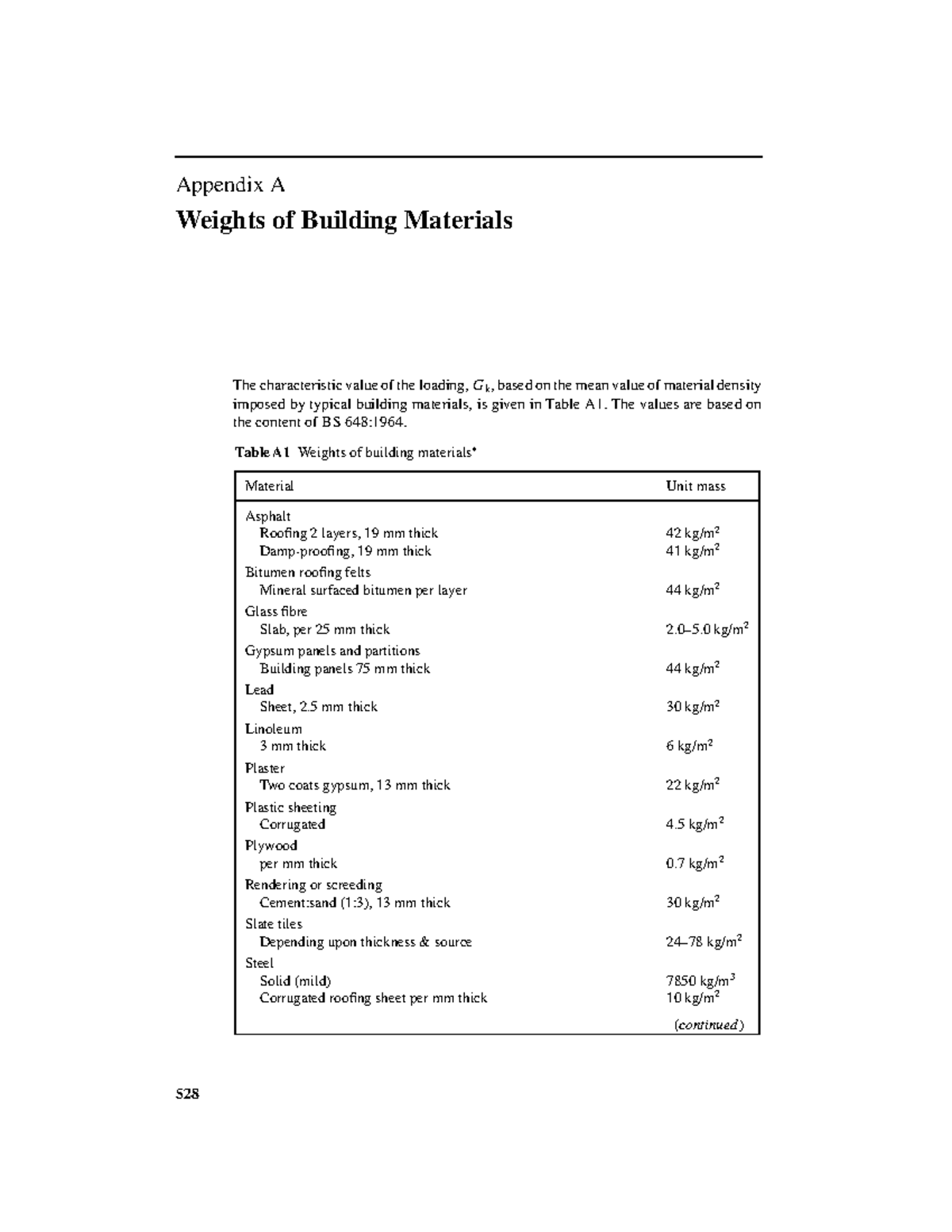 Structural Timber Design to Eurocode 5 - 2007 - Porteous - Appendix A ...