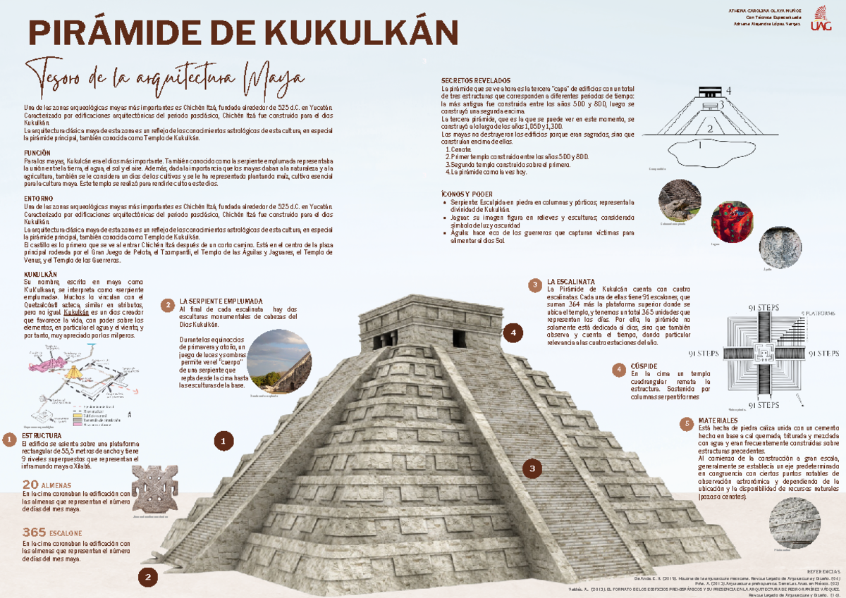 PIRÁMIDE DE KUKULKÁN: Estructura y Significado en la Cultura Maya - Studocu