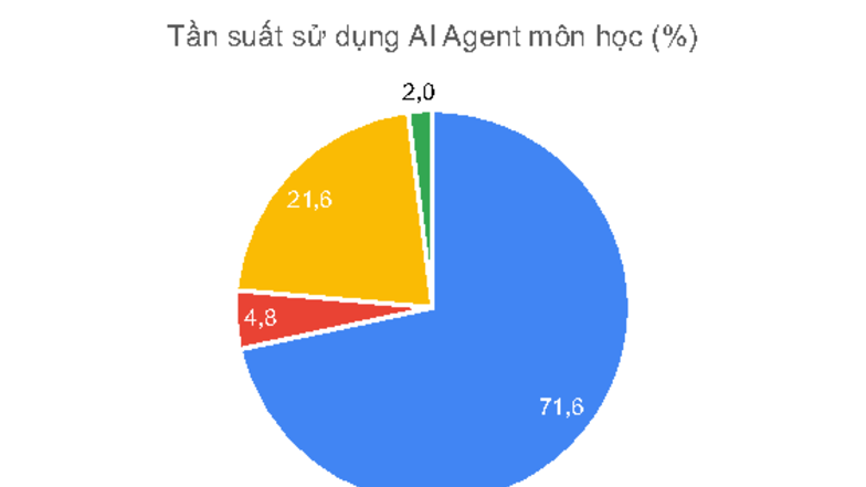 Ai agent - tan suat su dung - Tư Tưởng HCM, MIT University - 71, 4, 21 ...