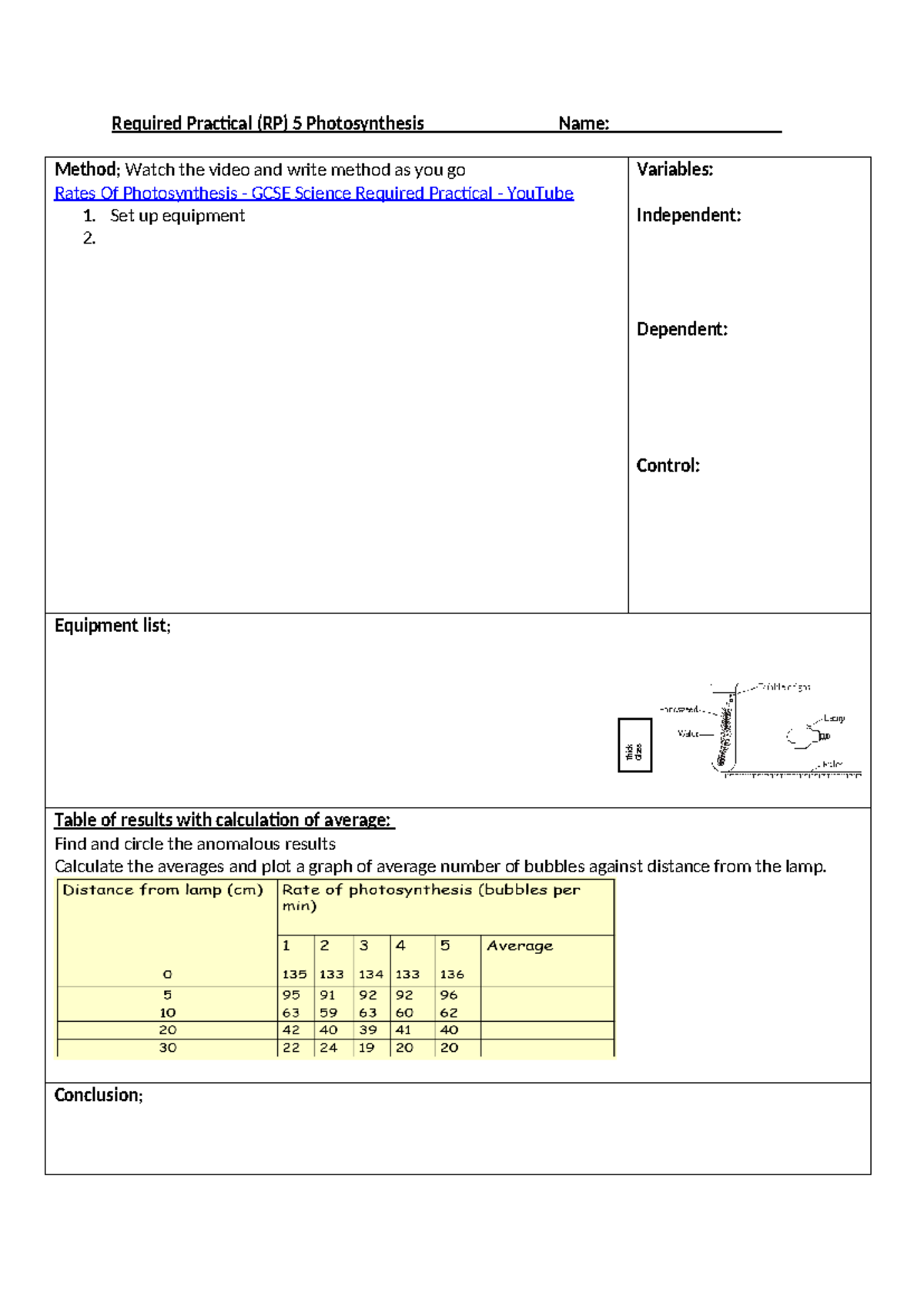 Required Practical 10Sc6: Photosynthesis Method & Results Guide - Studocu