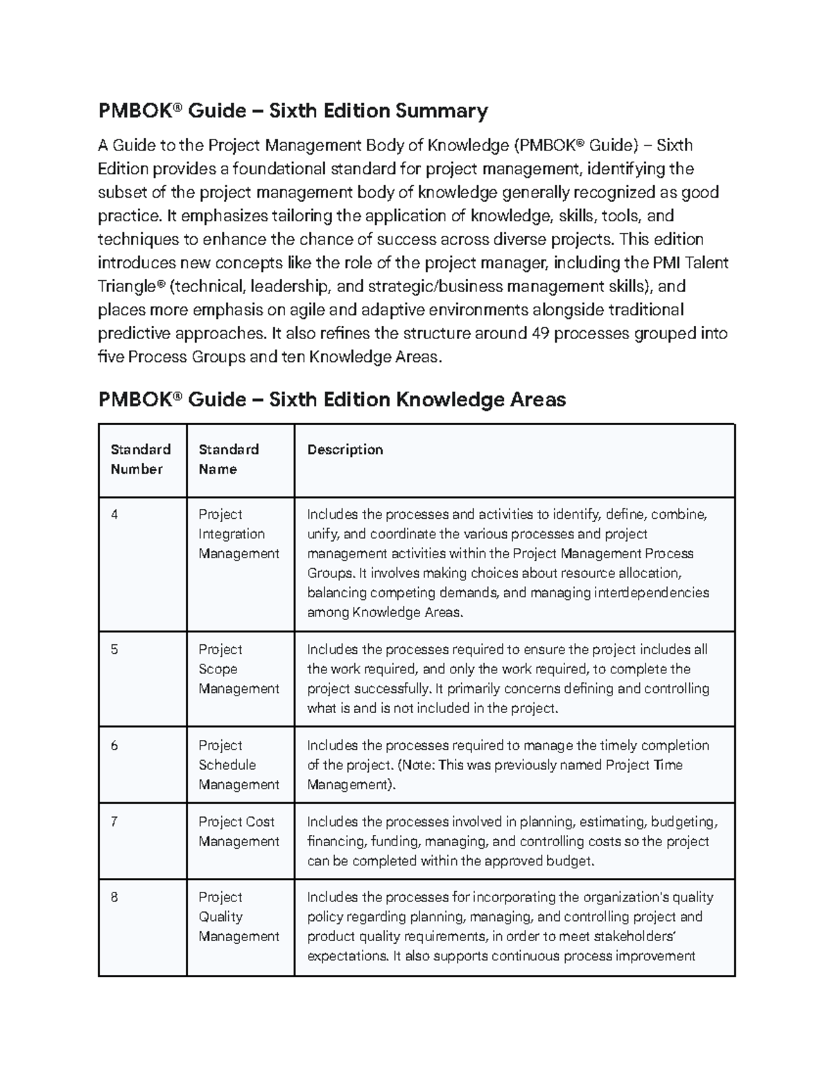 PMBOK 6.0 Cheat Sheet: Key Concepts & Knowledge Areas Summary - Studocu