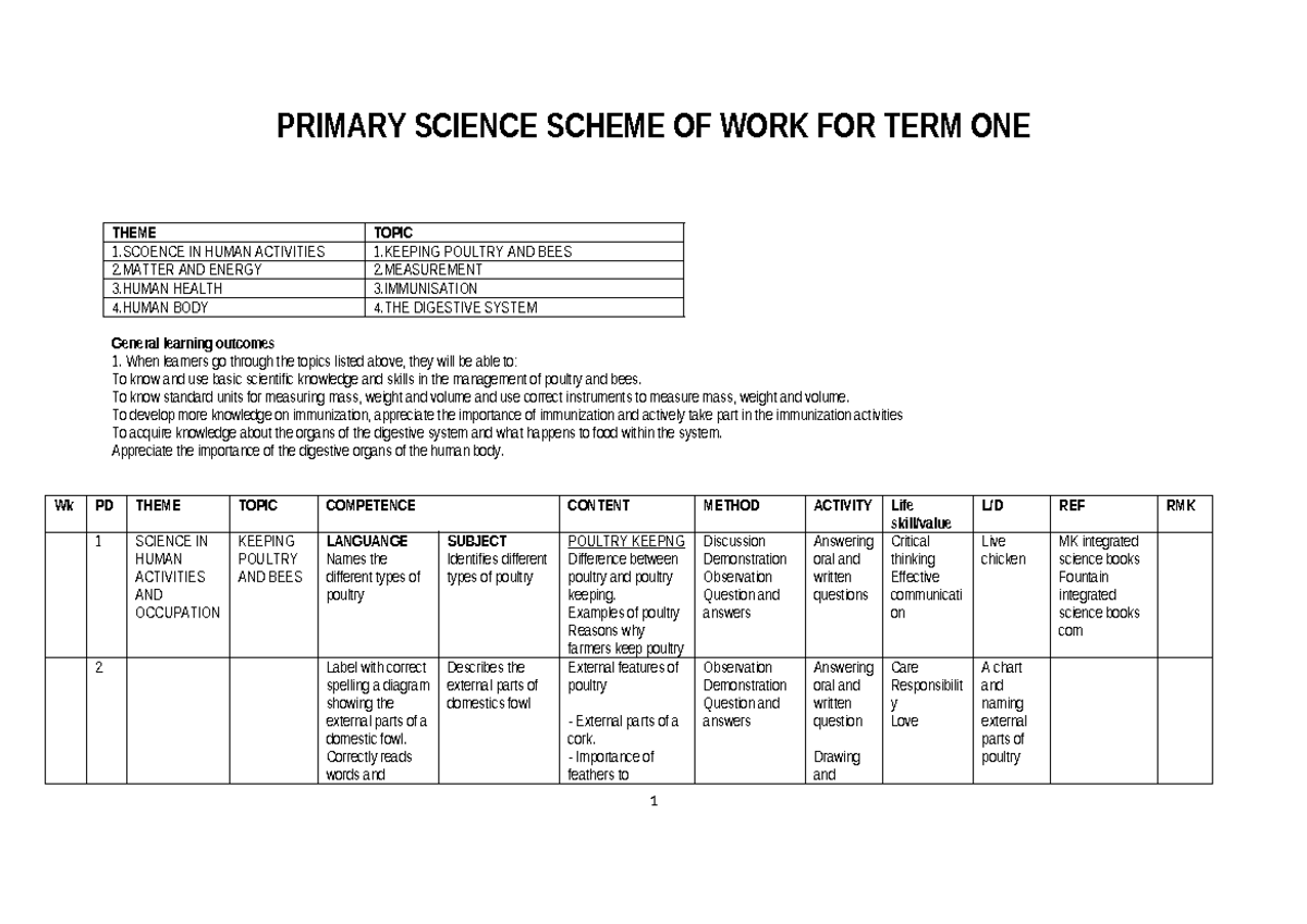Primary Science Scheme OF WORK FOR TERM ONE - PRIMARY SCIENCE SCHEME OF ...