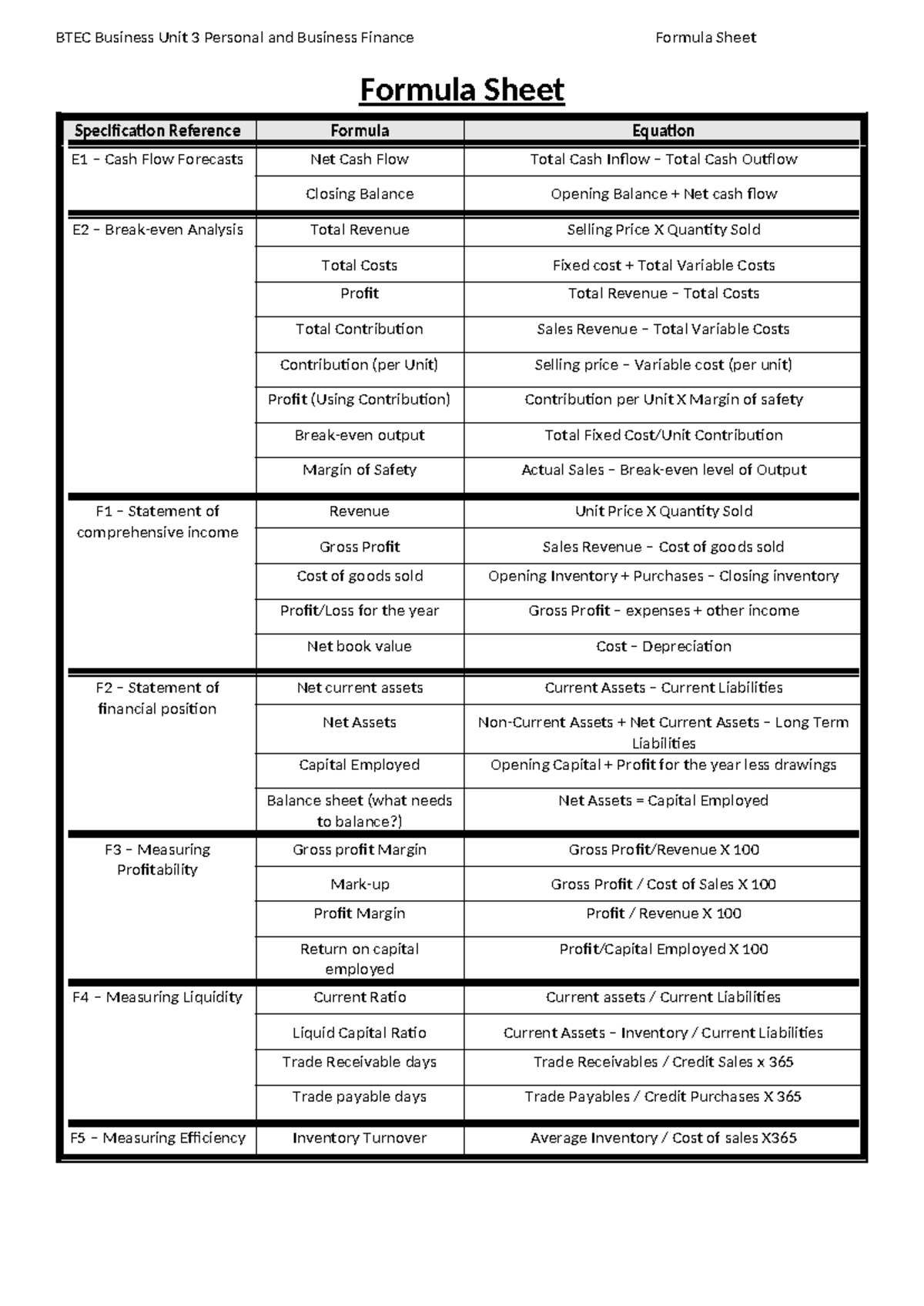 BTEC Business Unit 3: Personal and Business Finance Formula Sheet - Studocu