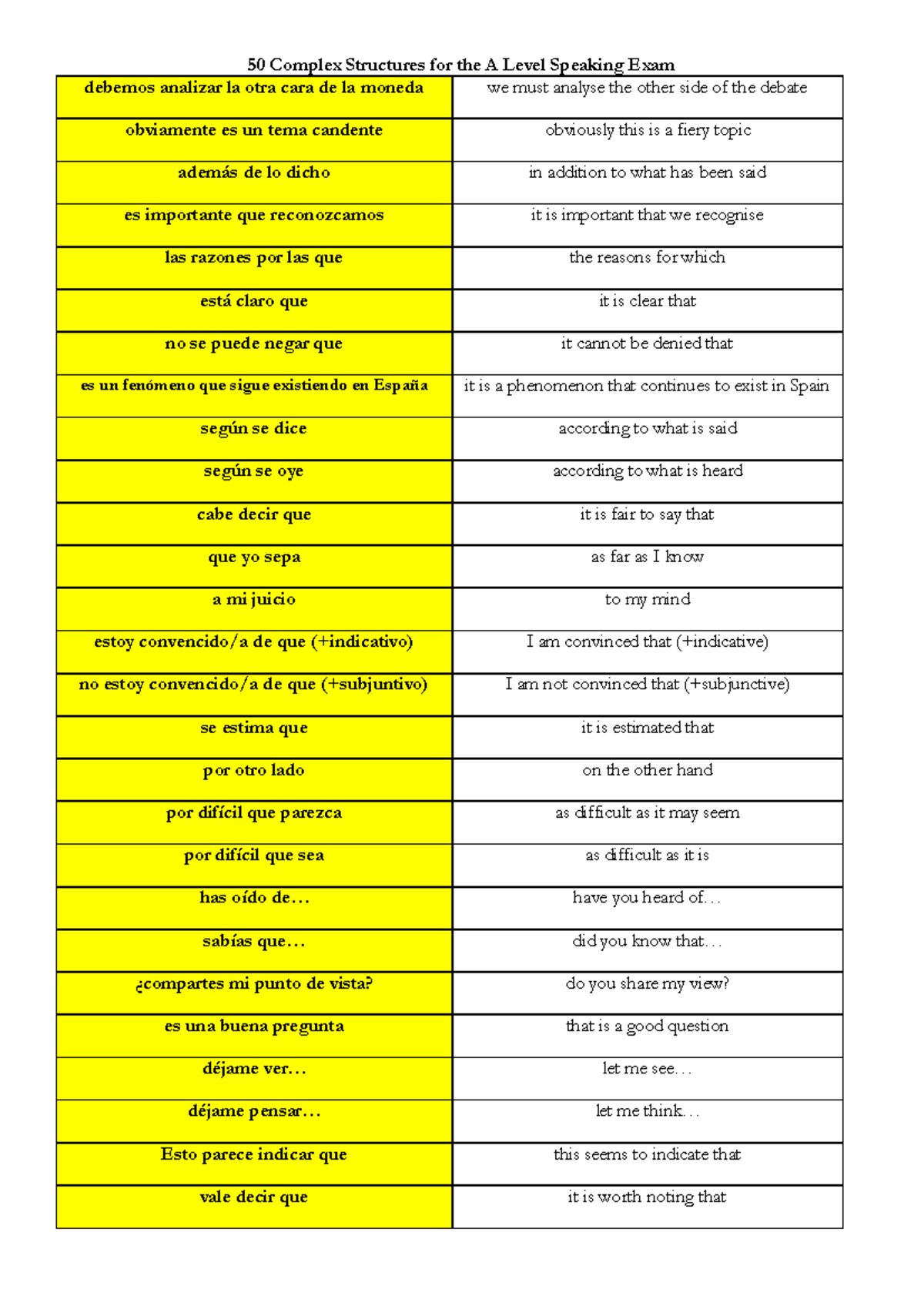 50 Complex Structures for A Level Speaking Exam - Studocu
