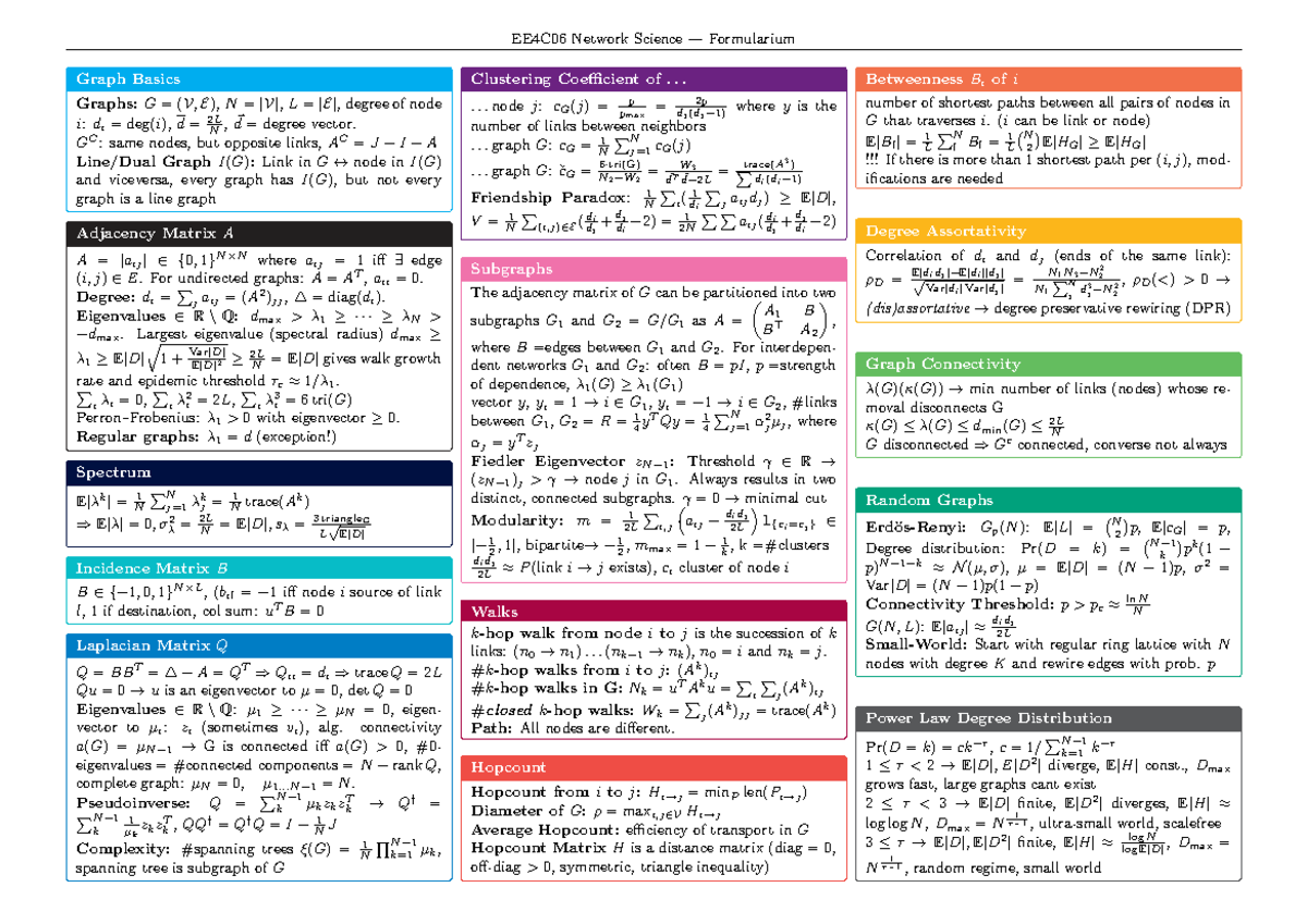 EE4C06 Network Science Cheat Sheet: Graph Basics & Clustering ...
