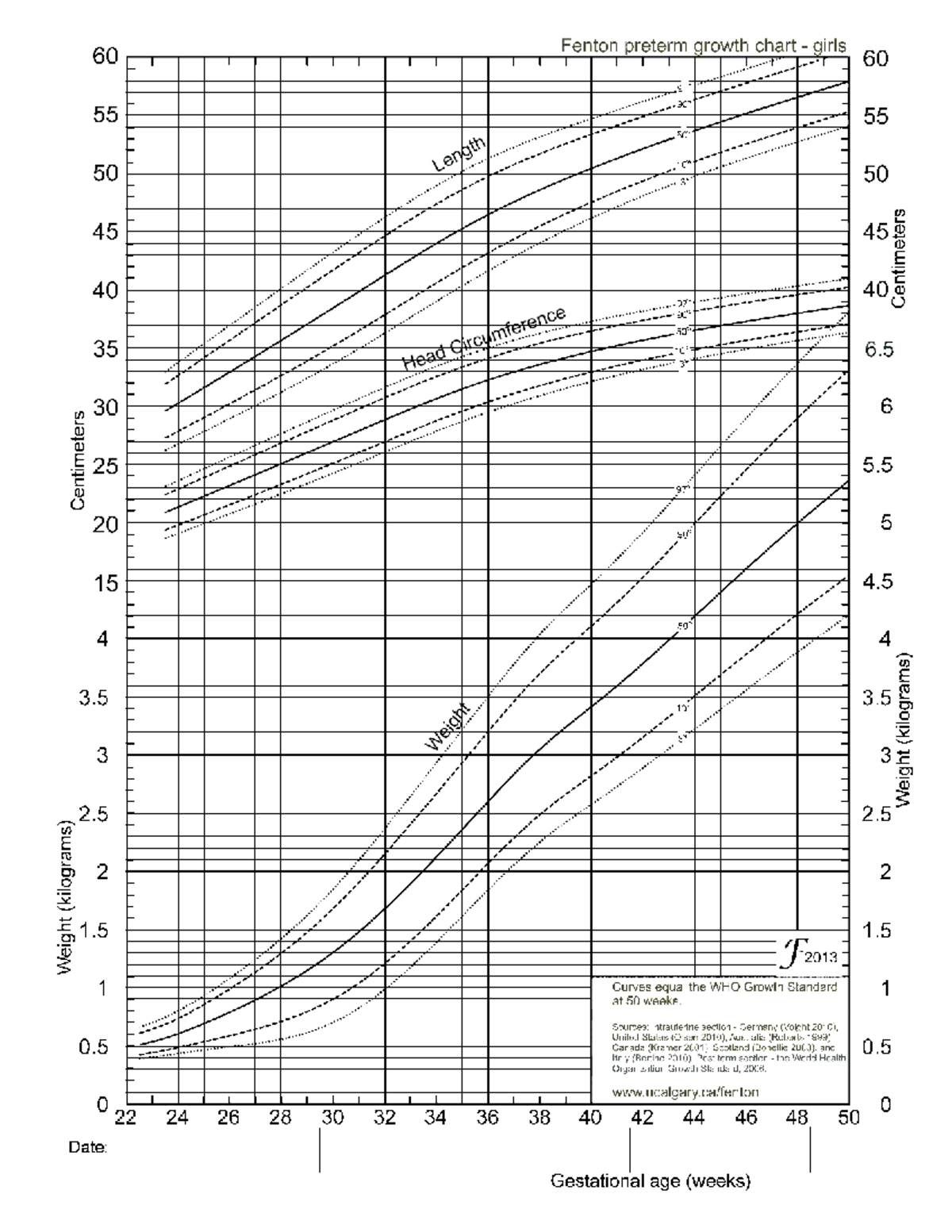 Preterm growth chart for girls: 60 Fenton standards and sources - Studocu