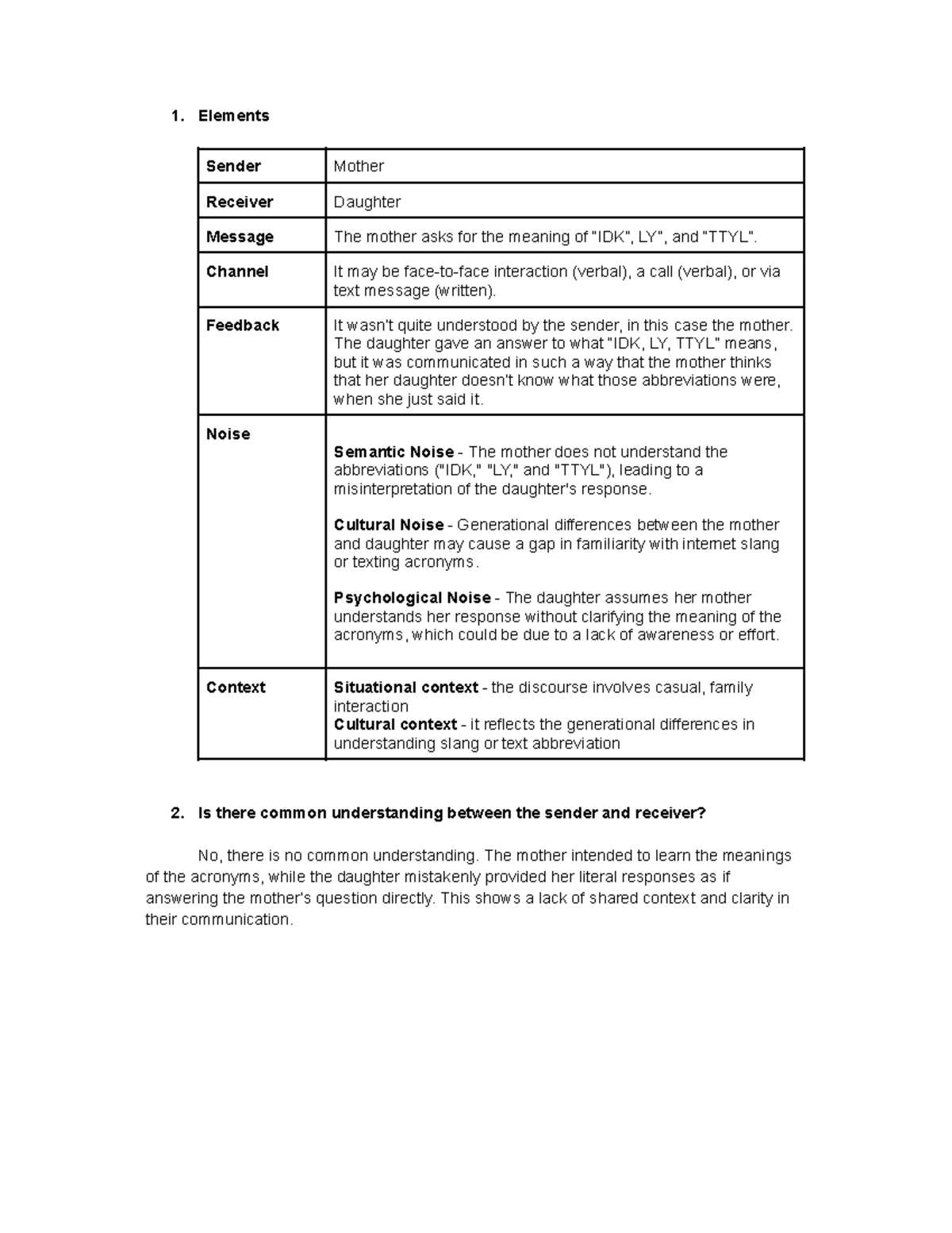 Elements of Communication: Understanding Sender-Receiver Dynamics - Studocu