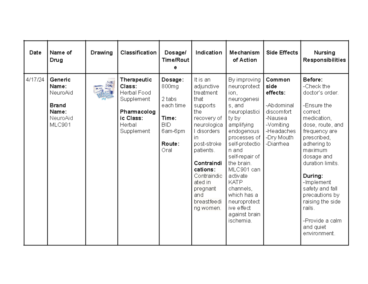 DRUG Study MAM Bascon - Comprehensive Nursing Overview - Studocu