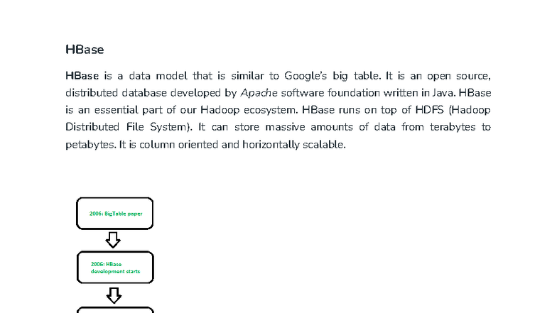 BDA UNIT 5: HBase Overview, Features, and Applications - Studocu