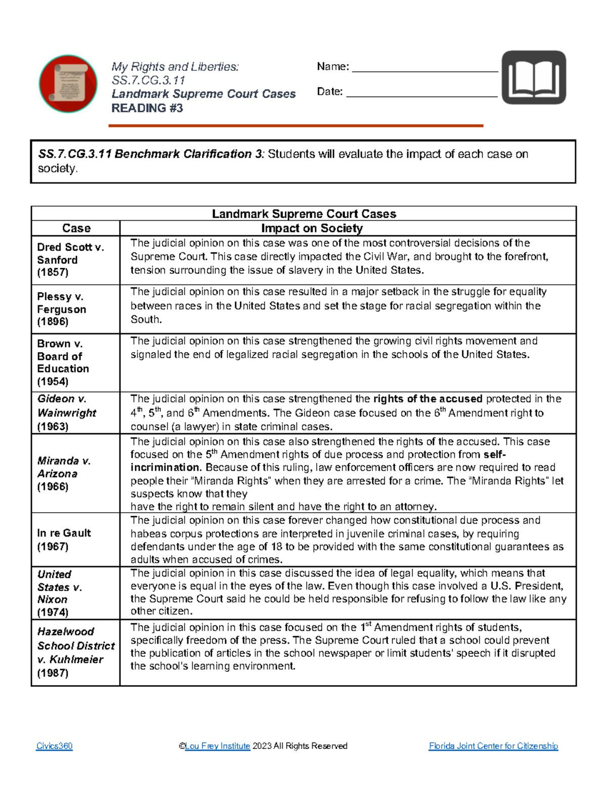 Landmark Supreme Court Cases and Their Societal Impact (SS.7.CG.3.11 ...