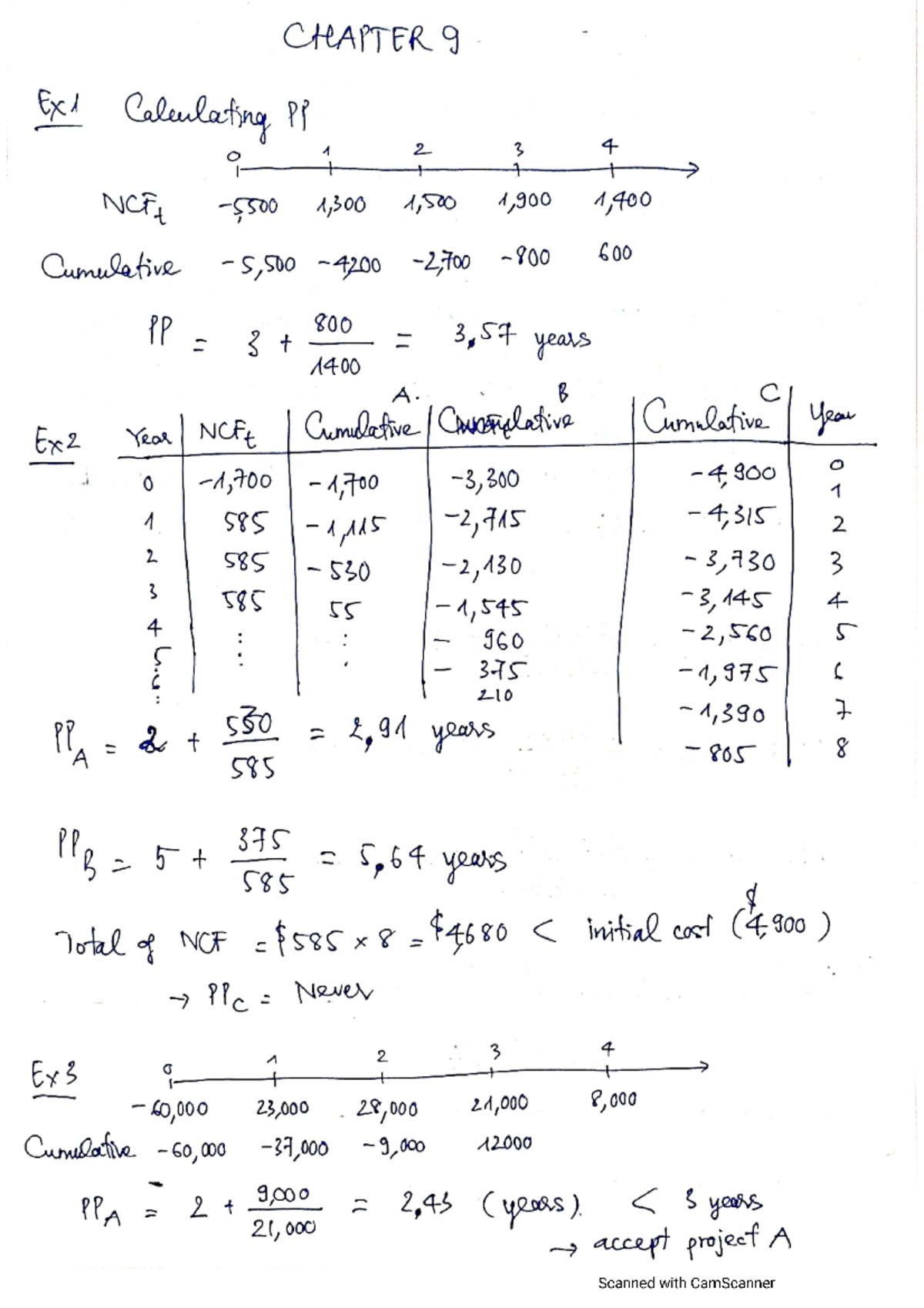 Key answer Chapter 9 - tài chính doanh nghiệp E - Studocu