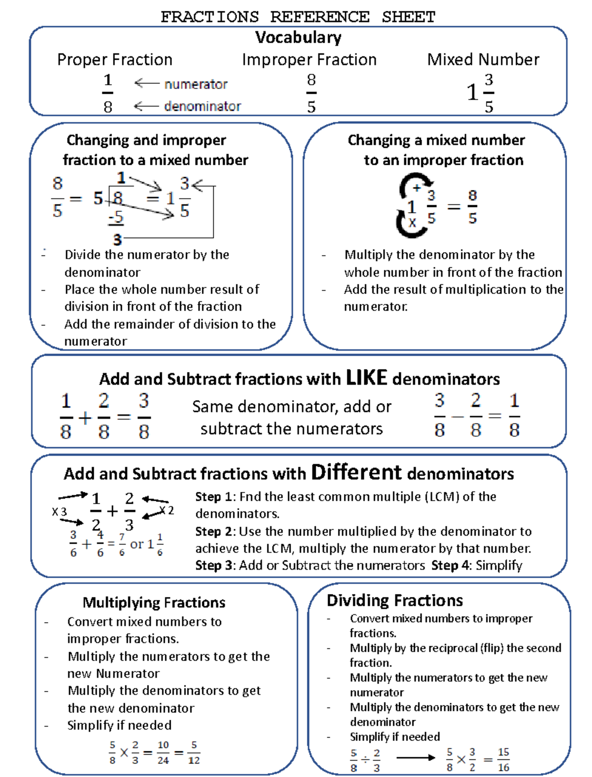 FRACTIONS REFERENCE SHEET: Proper, Improper, and Mixed Numbers Guide ...