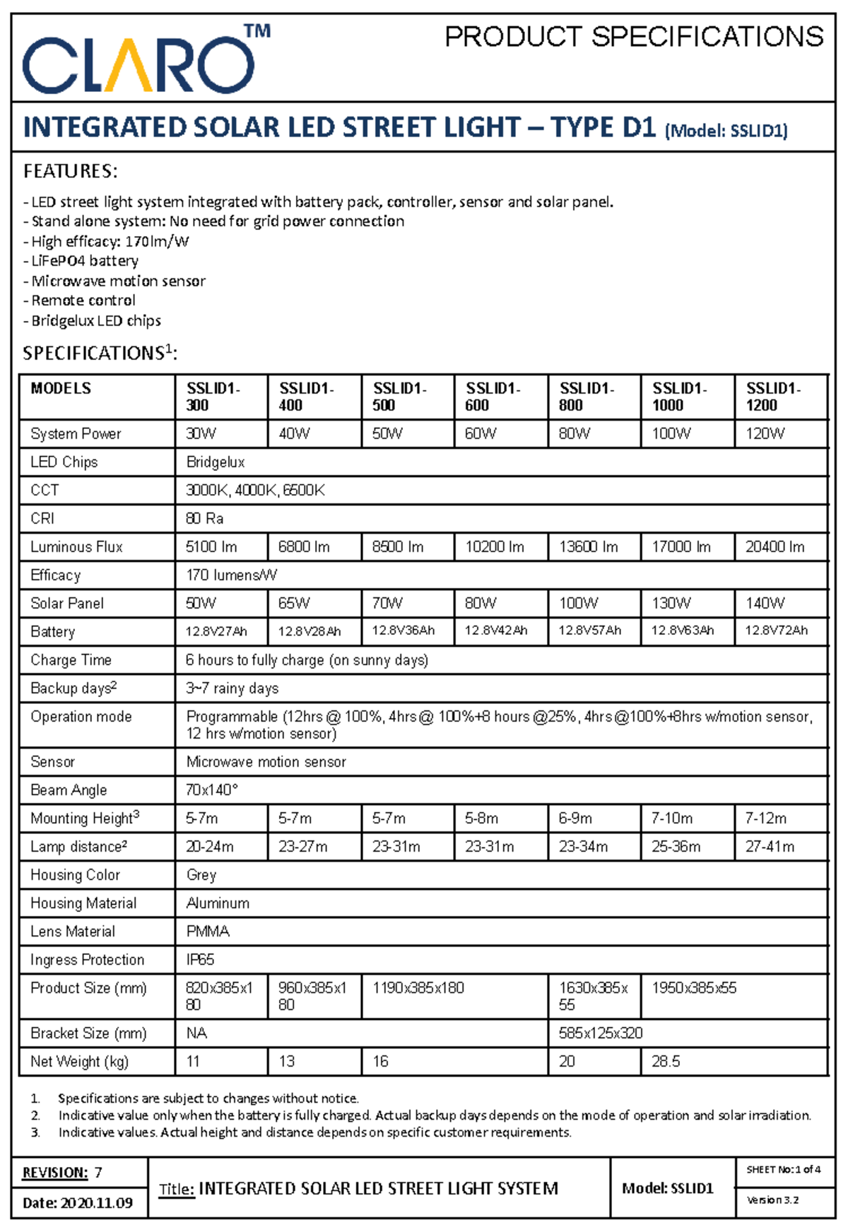 Integrated Solar LED Street Light System SSLID1 - Features & Specs ...