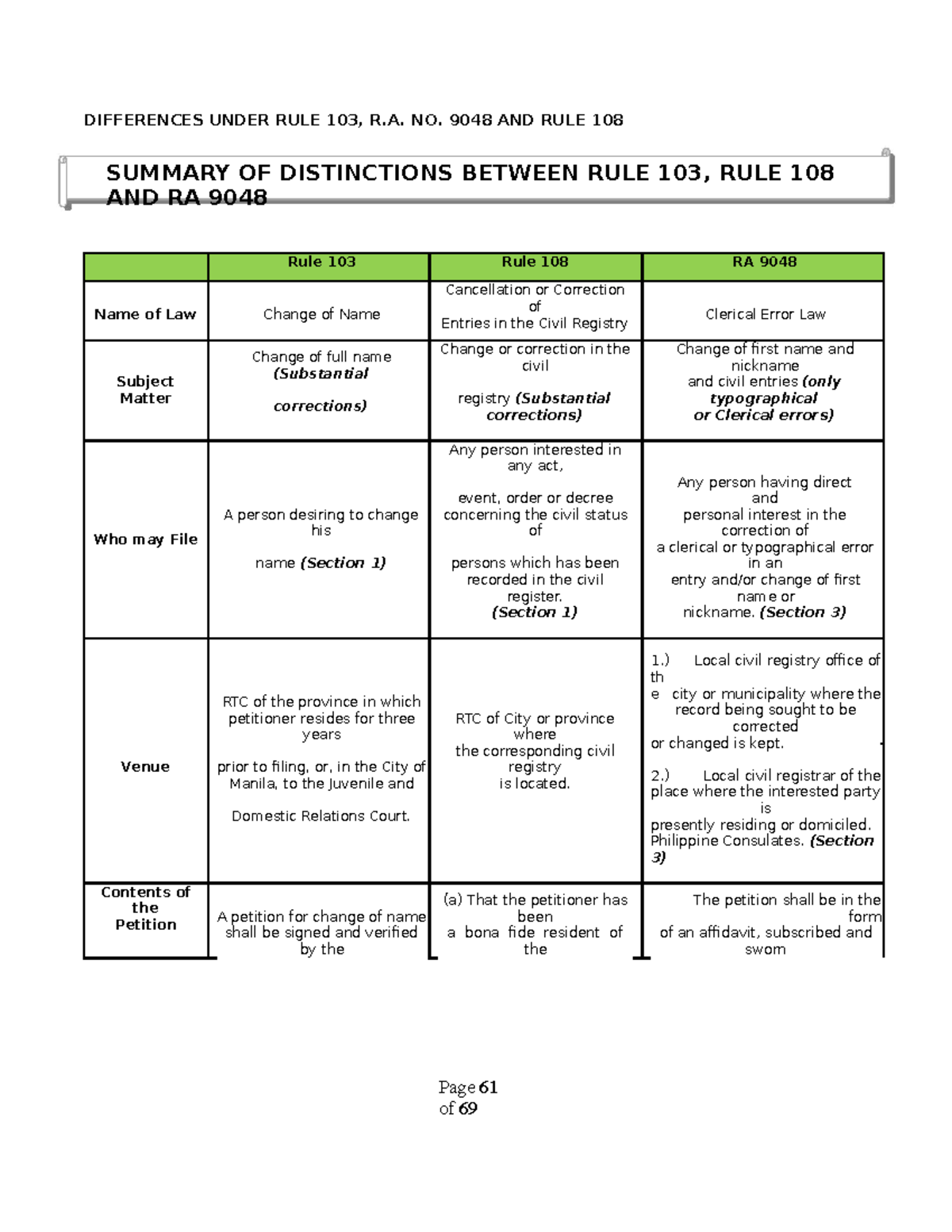Comparative Table Rule 103, Rule 108 - DIFFERENCES UNDER RULE 103, R ...