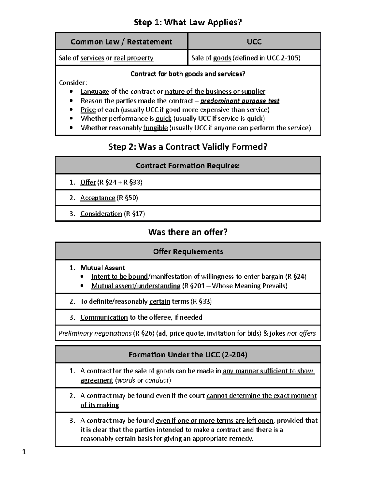 Contracts Law Attack Outline - Key Steps and Concepts for UCC - Studocu