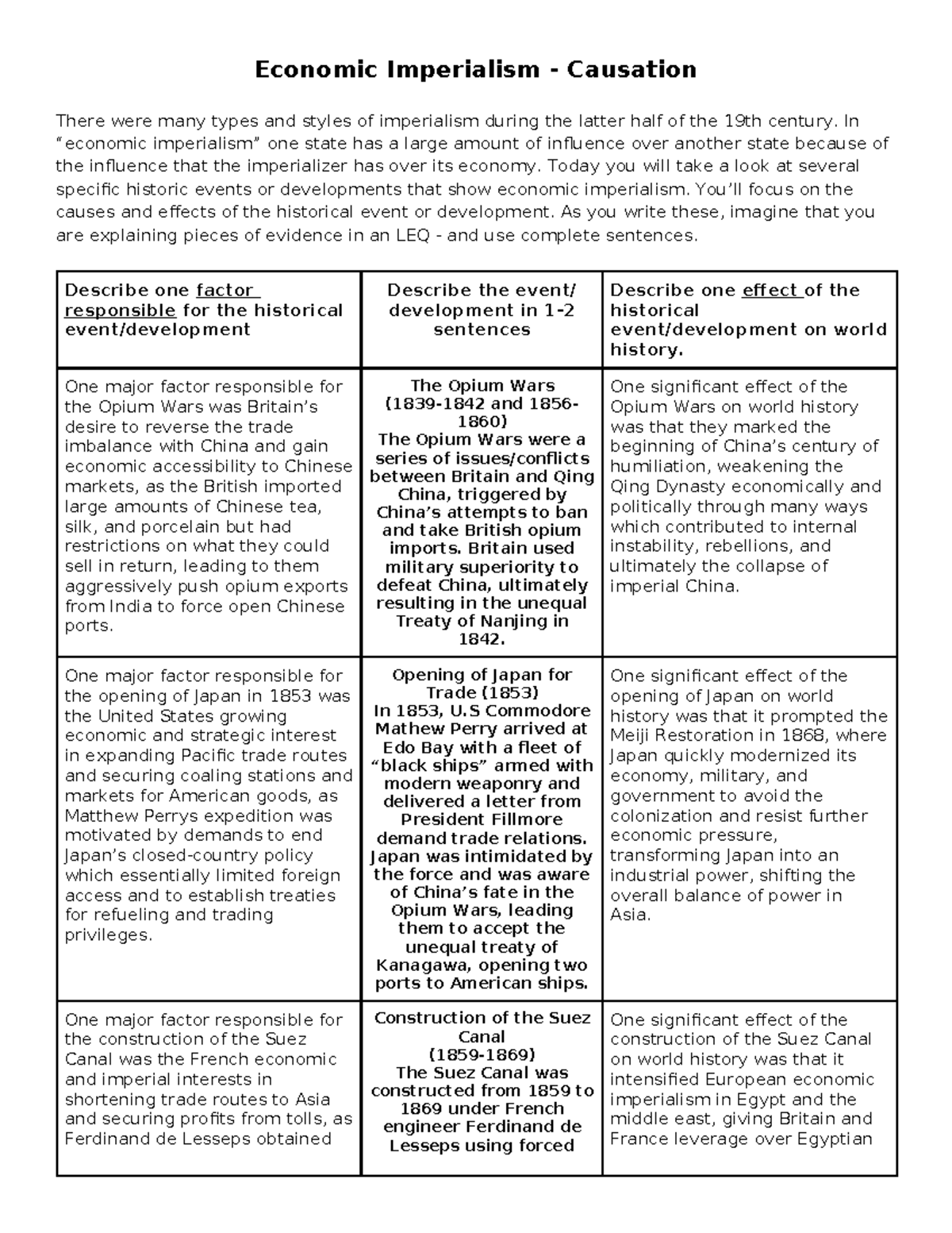 Economic Imperialism Causation: Key Events & Effects (2010) - Studocu