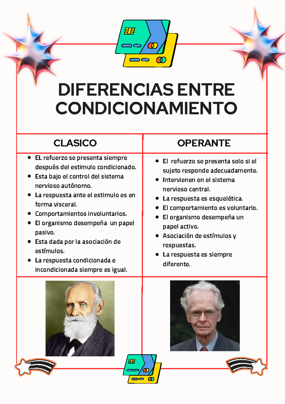 Ejemplos De Condicionamiento Operante Ejemplo De Condicionamiento