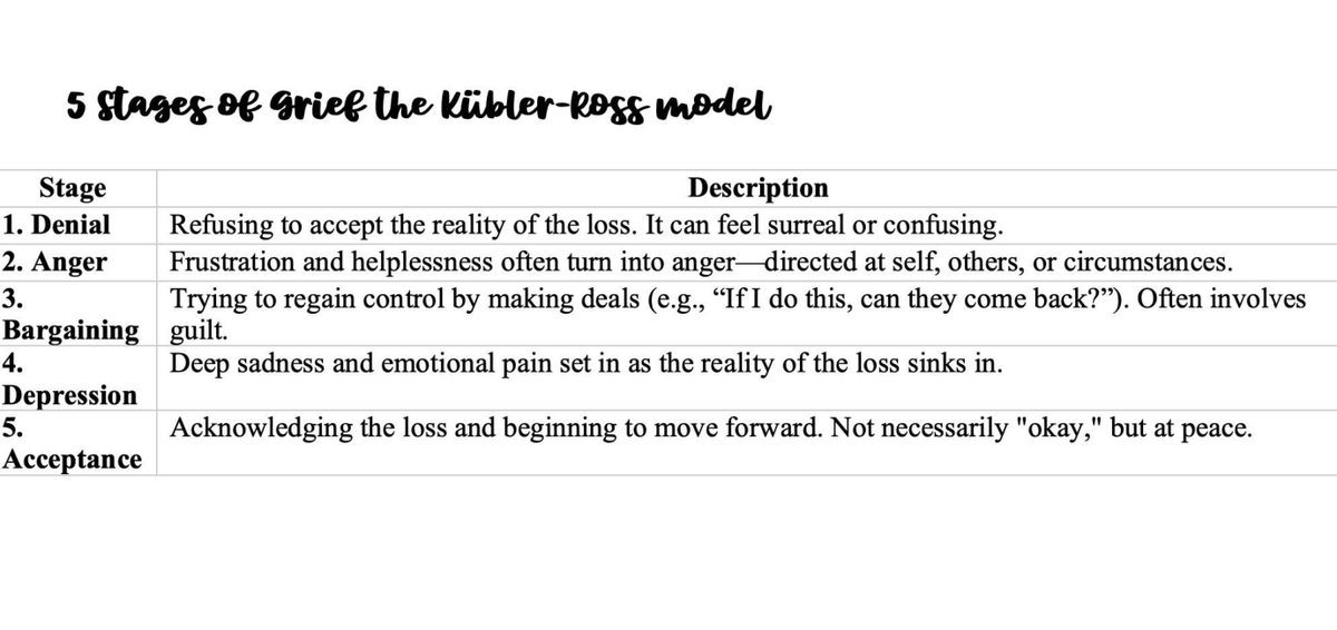 5 Stages of Grief: Understanding the Model of Loss - Studocu