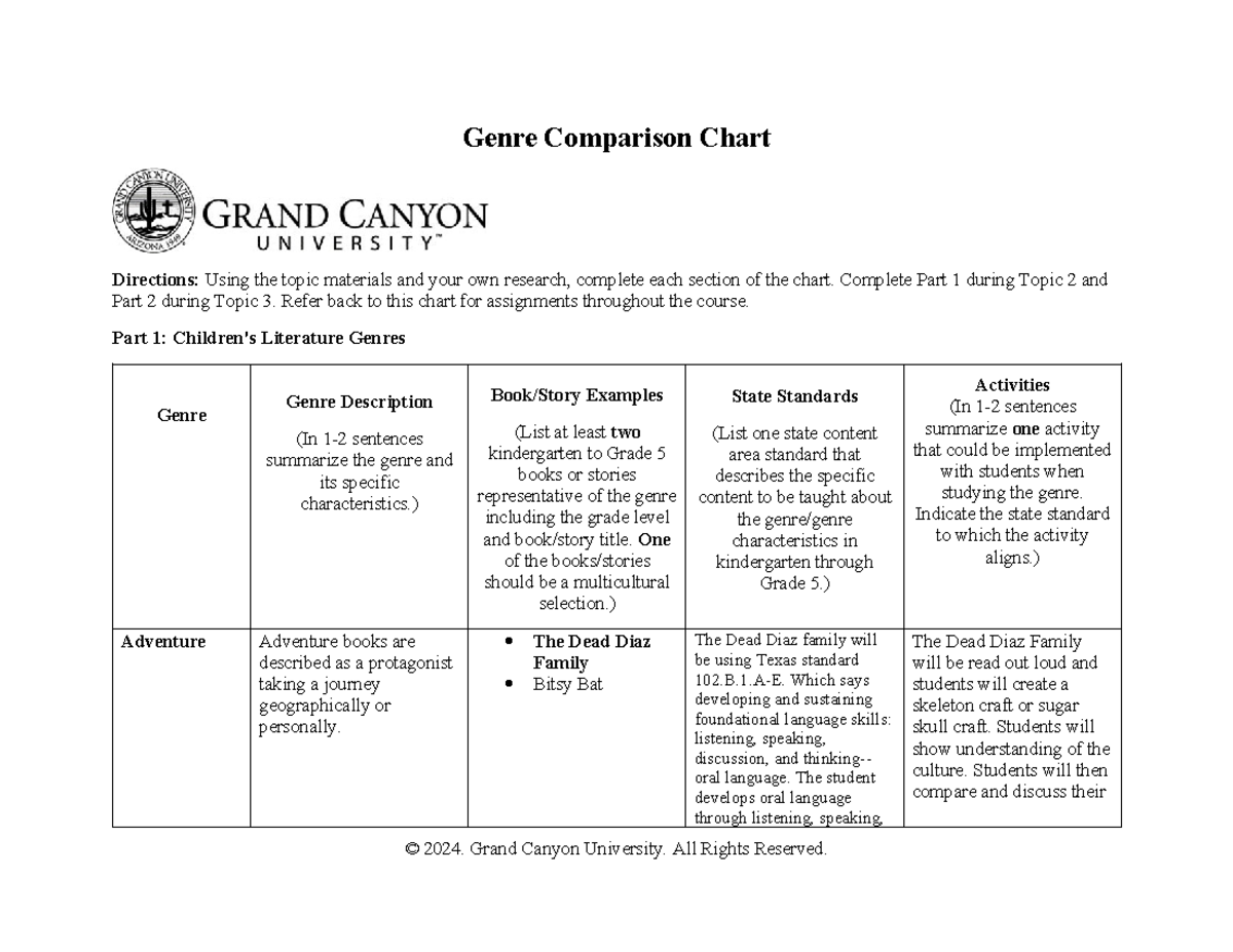 REA 305 RS Children's and Adolescent Literature Genre Comparison Chart ...