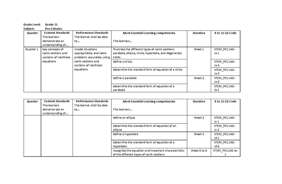 Pre-Calculus Grade 11 MELCS: Conic Sections & Circular Functions - Studocu