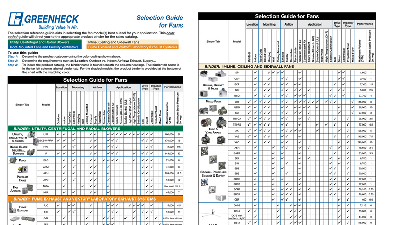 Selection Guide for Fans: SP CSP Performance & Applications - Studocu