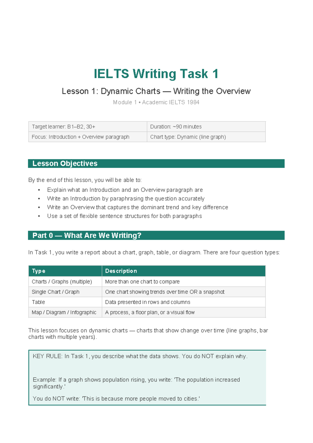 IELTS Academic Writing Task 1: Dynamic Charts Overview Lesson 1 - Studocu
