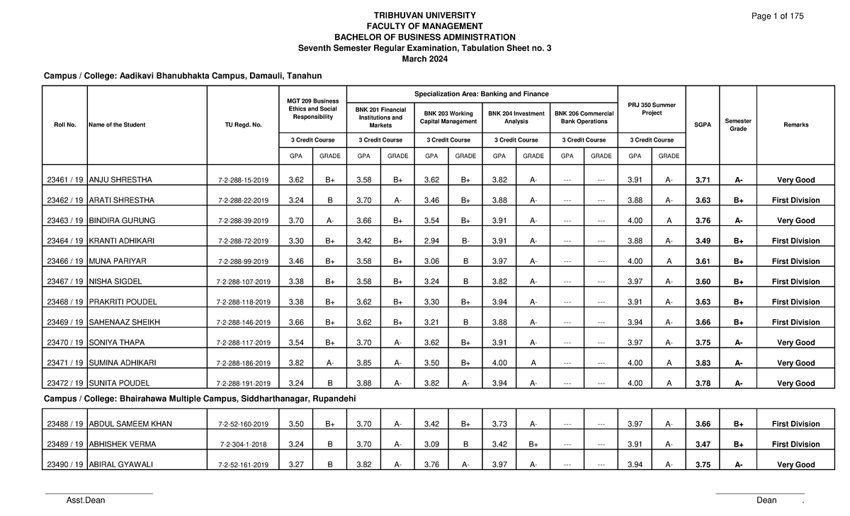 BBA 7th Sem Regular Exam Tabulation Sheet - March 2024 - Studocu