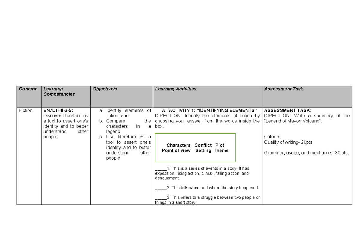 WEEK 1 - Quarter 3 - UNPACKING - Content Learning Competencies ...