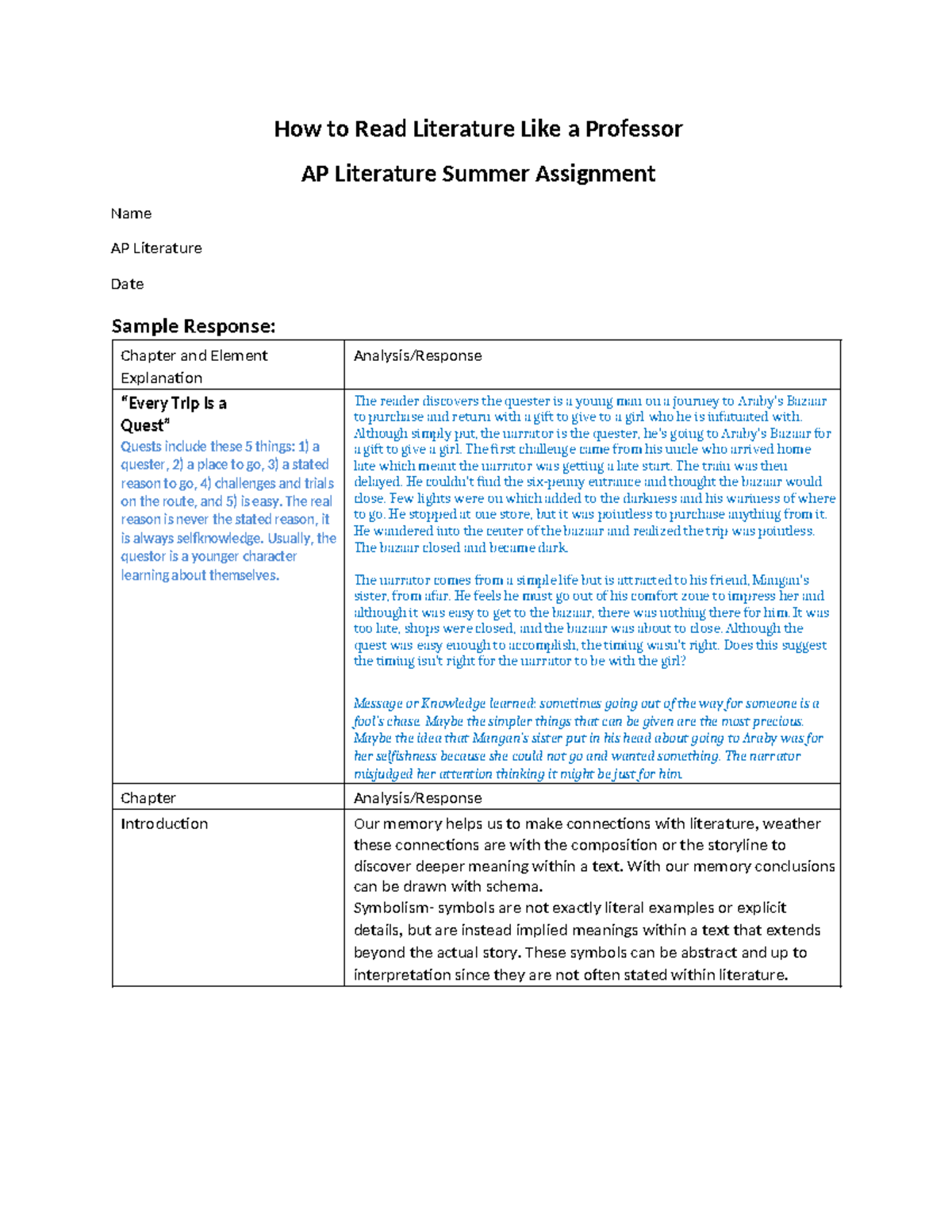 Summer Lit assignment - How to Read Literature Like a Professor AP ...