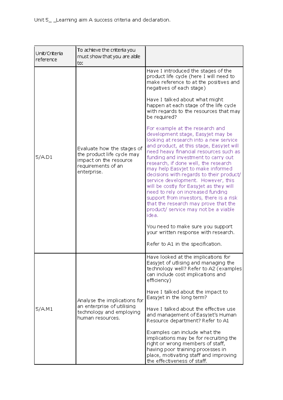 Unit 5 Learning Aim A: Success Criteria & Declaration LAA - Studocu