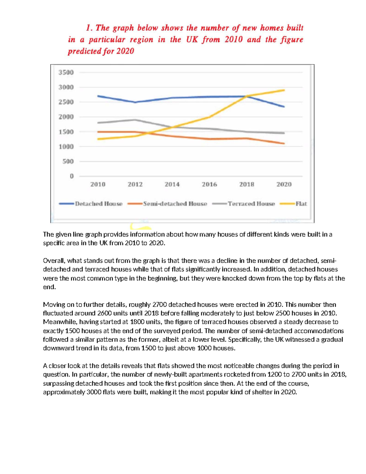 Line Graph Analysis: House Types in the UK (2010-2020) - Studocu