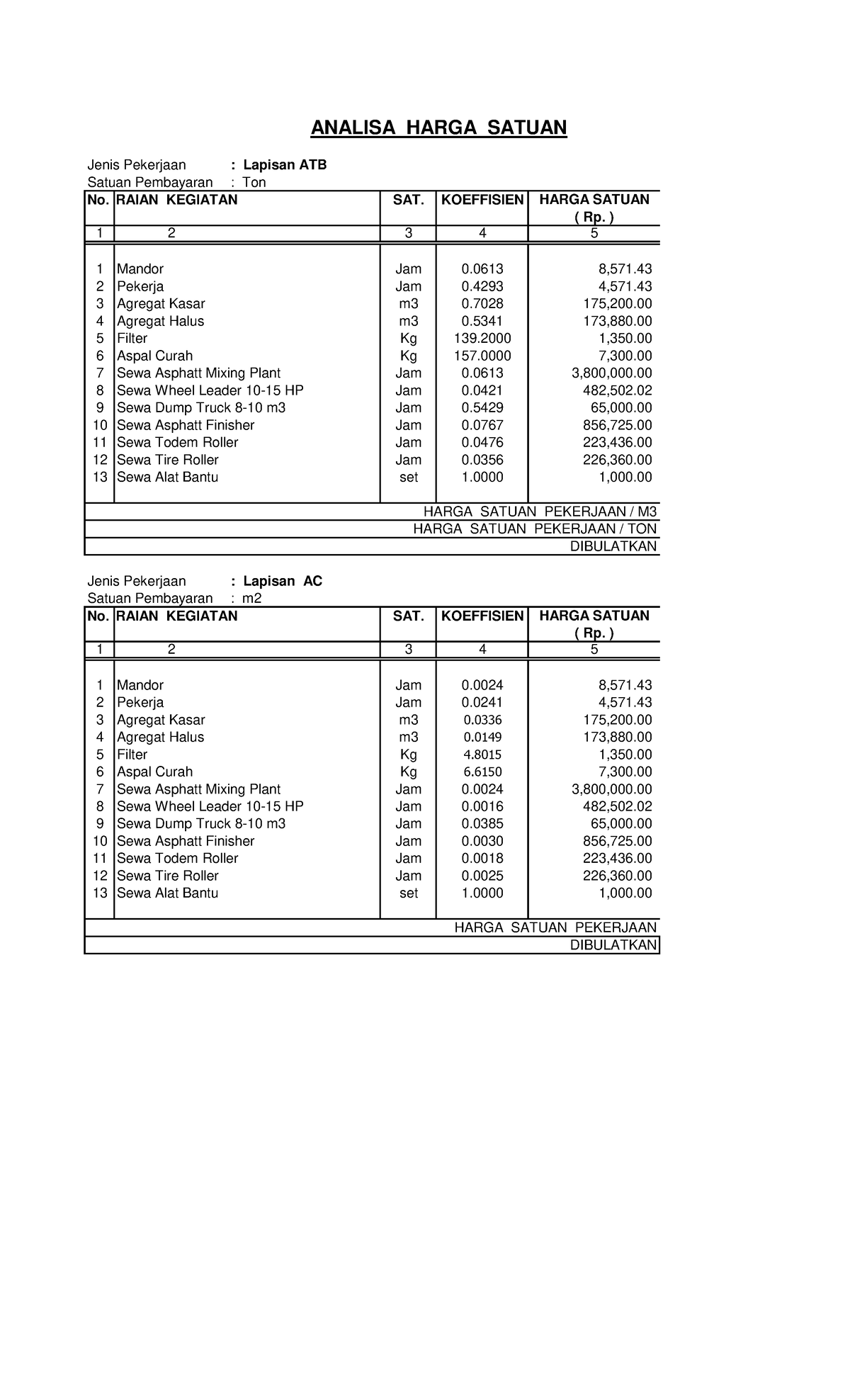 Analisa Harga Satuan Pekerjaan Lapisan Aspal dan Pengecatan Marka - Studocu