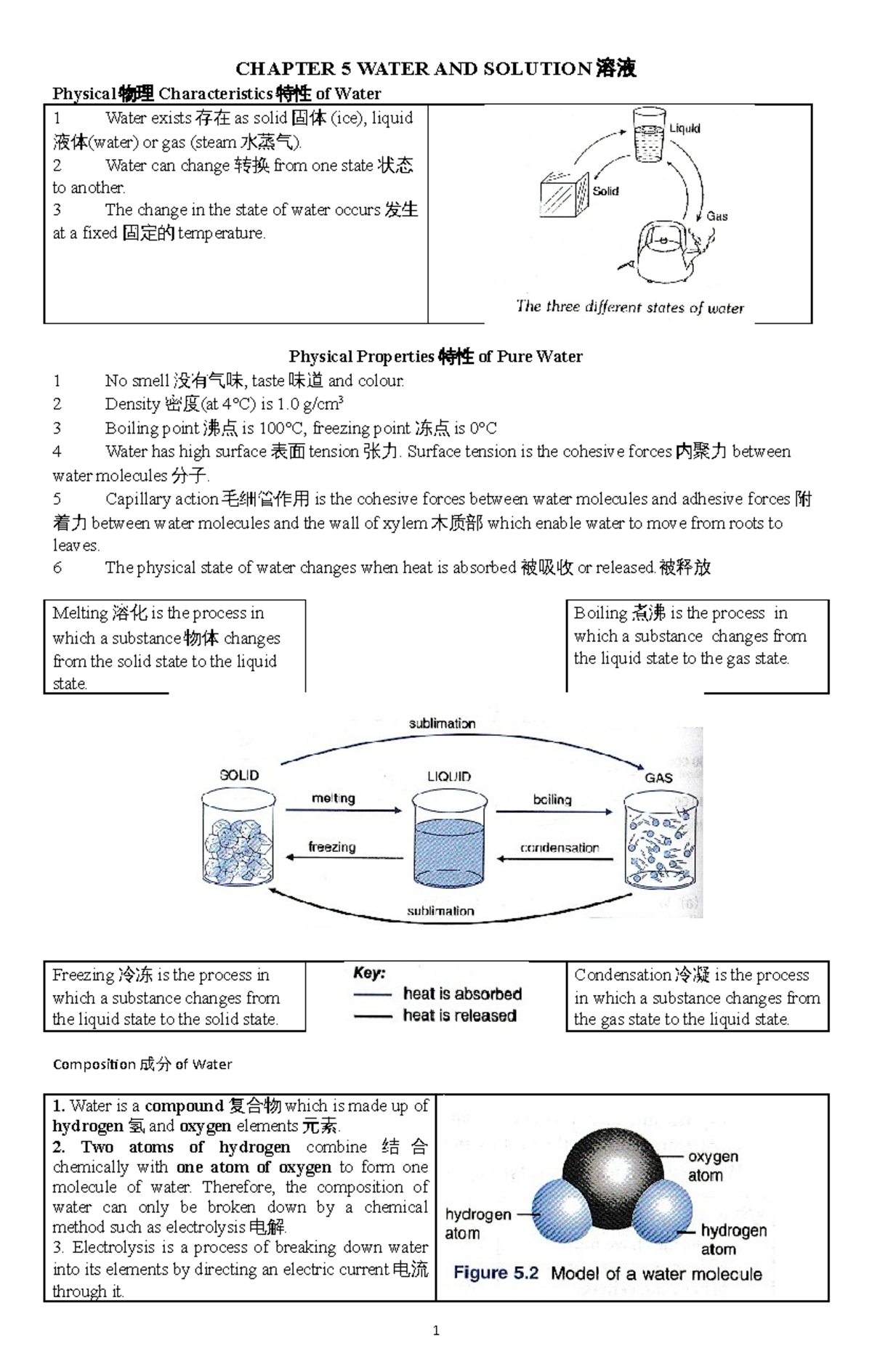 F2 Chapter 5 Water AND Solution - CHAPTER 5 WATER AND SOLUTION 溶液 ...