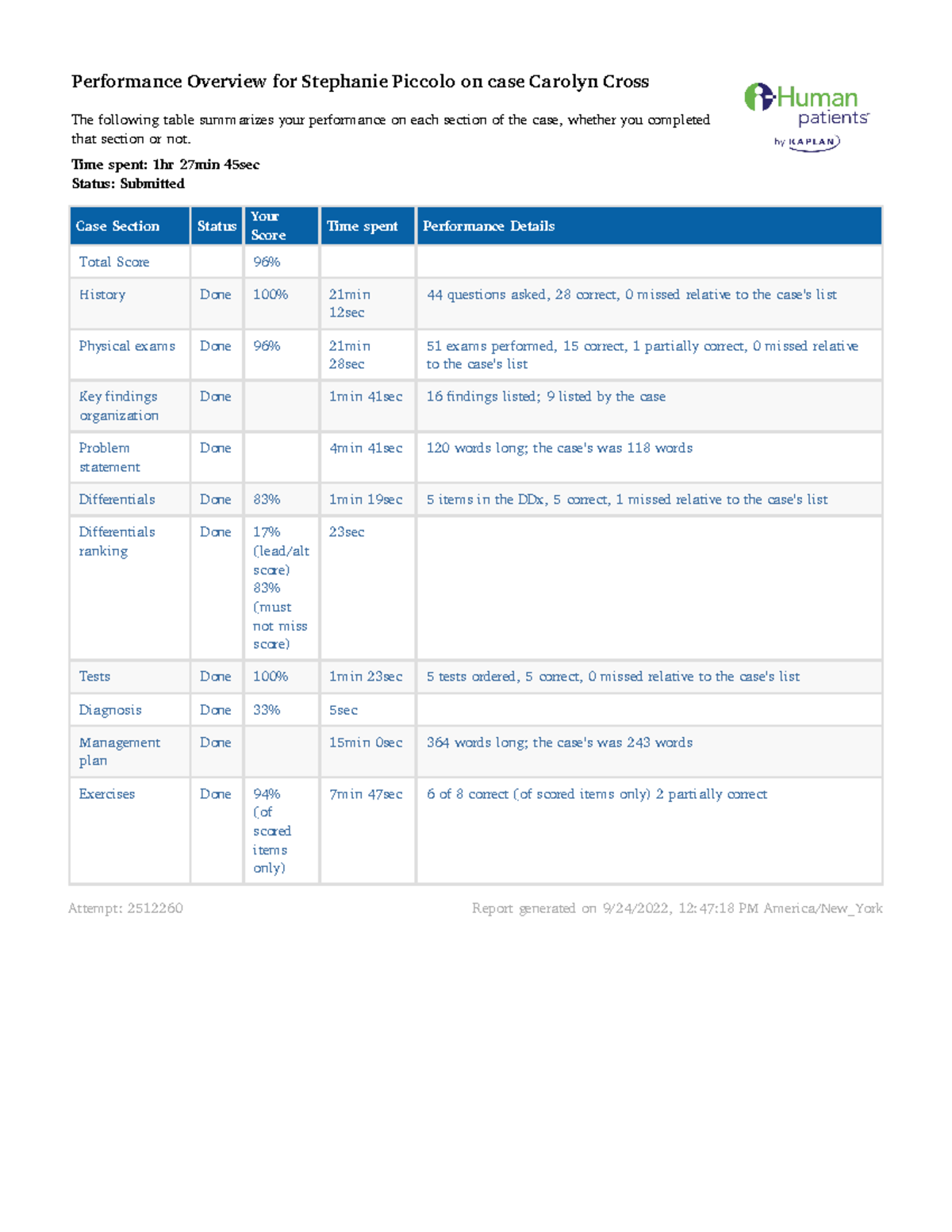 I-Human Assignment Performance Overview: Carolyn Cross Case Analysis ...