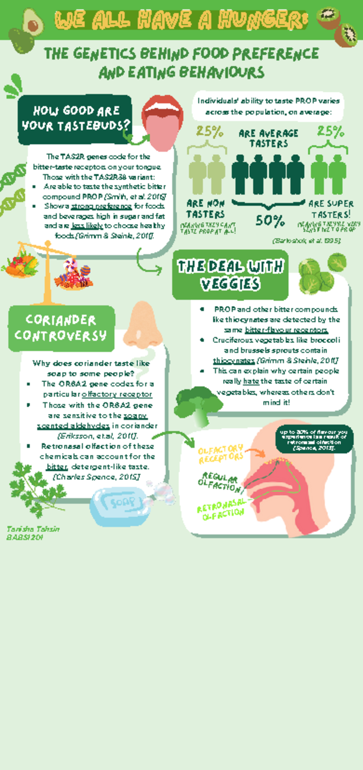 Lit Review Visual Abstract PDF - Why does coriander taste like soap to ...