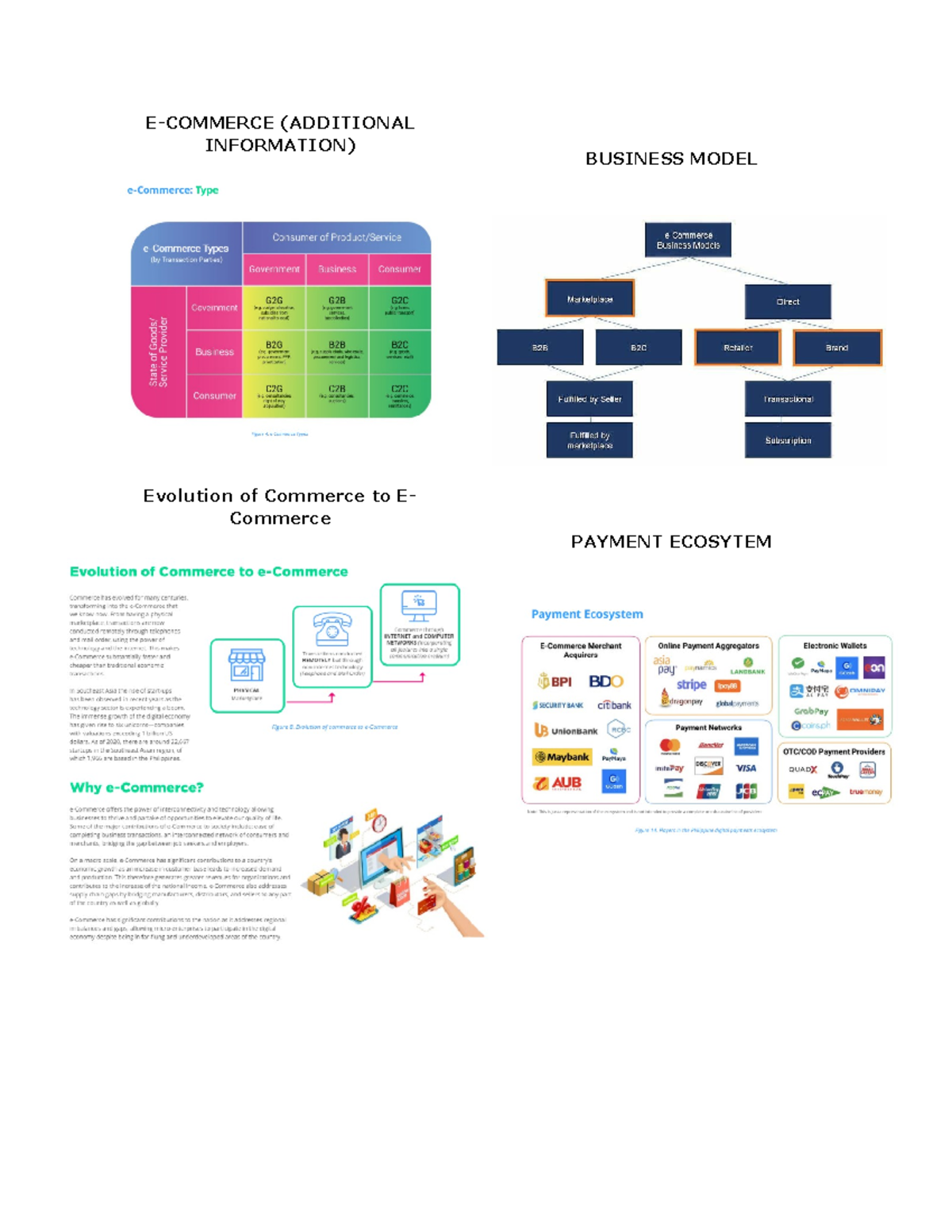 Ecommerce Notes - Computer Programming - E-COMMERCE (ADDITIONAL ...
