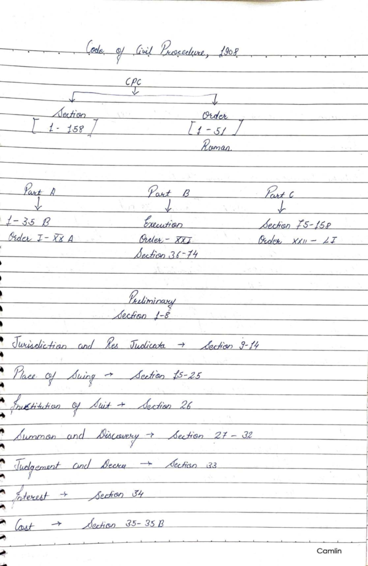 CPC 1: Handwritten Notes for Class Preparation - Studocu