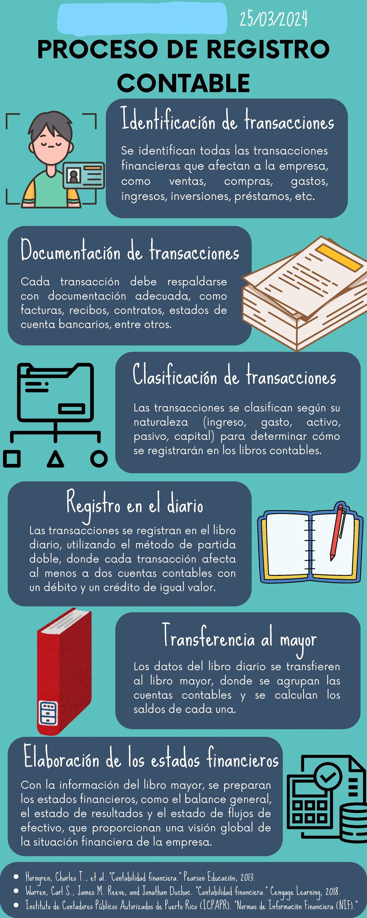 Registro Contable de Operaciones en Empresas - LD 2024 - Studocu