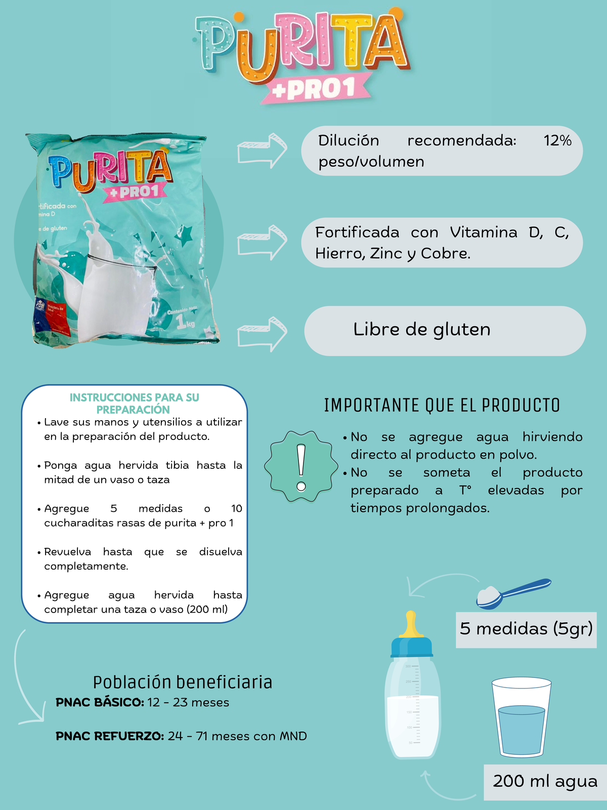 Guía de Preparación y Uso de Leche Purita Pro 1 y Mamá 25gr - Studocu