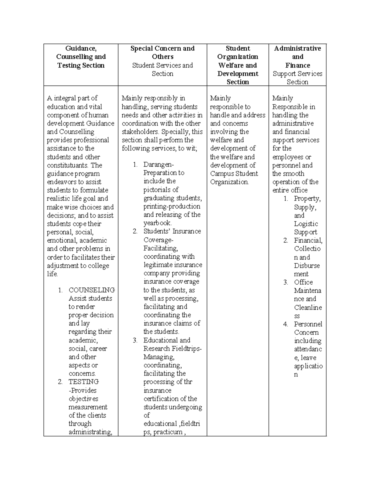 Section chart - Guidance, Counselling and Testing Section Special ...