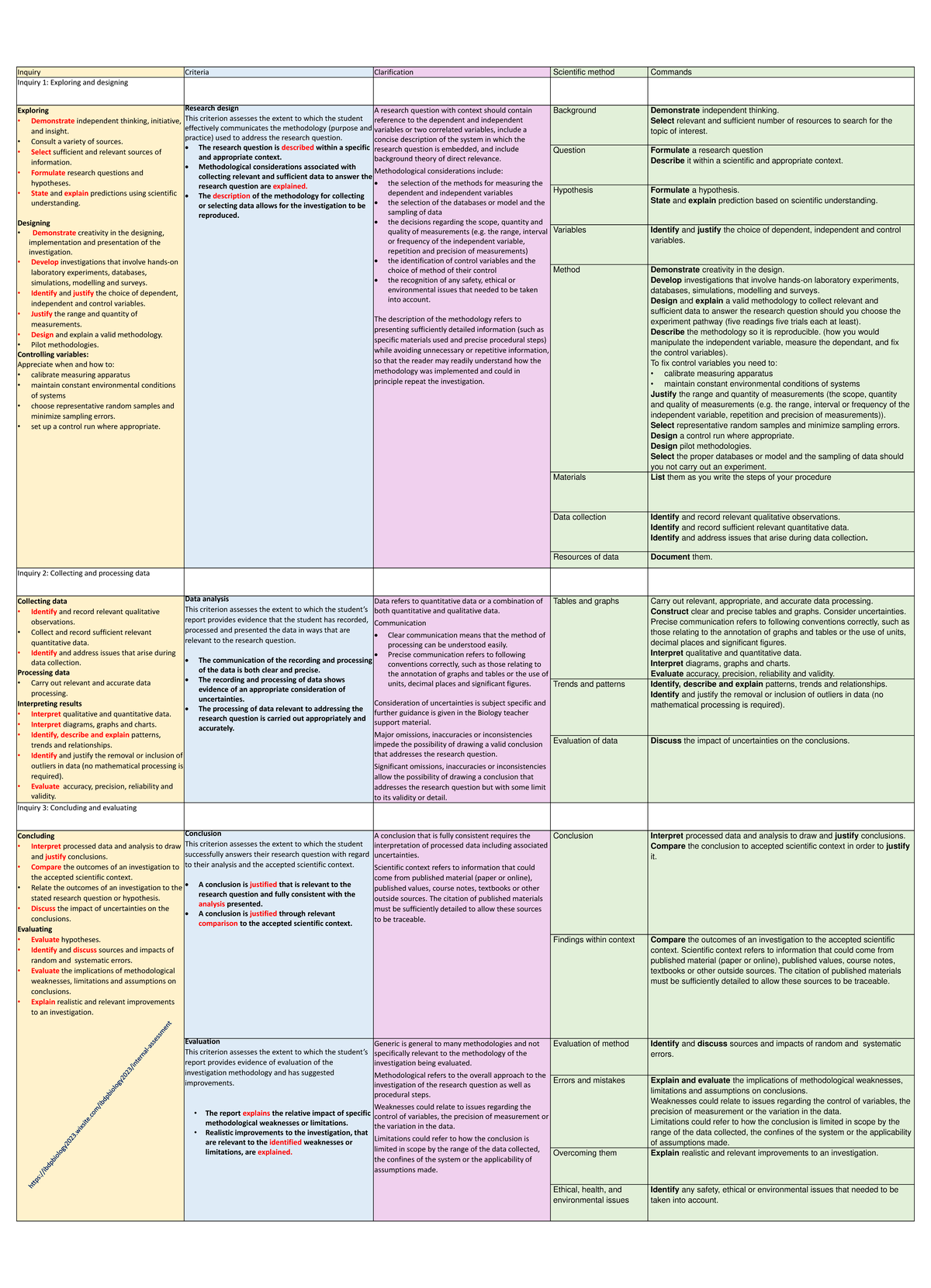 IA 1: Inquiry and Research Design Criteria Clarification - Studocu