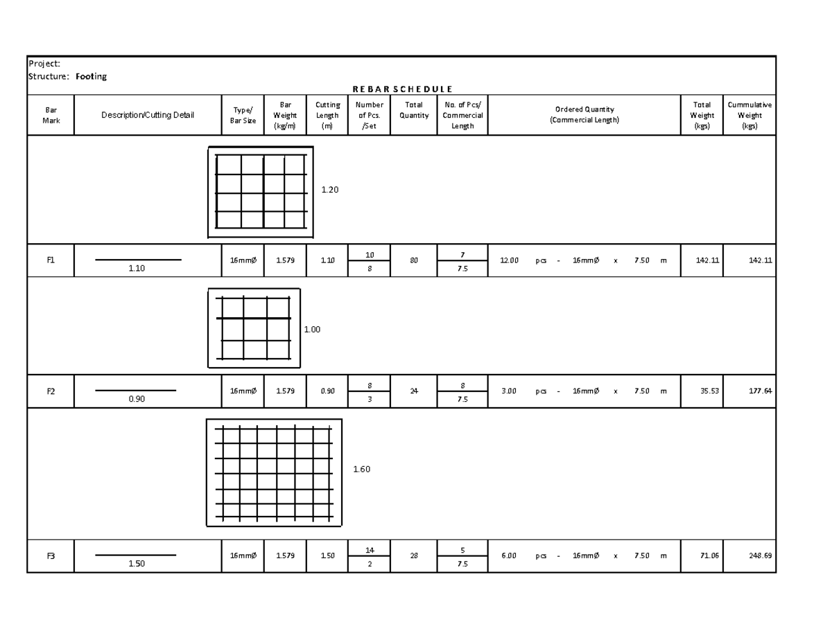 Rebar Schedule for Structural Elements: Footing & Column Details - Studocu