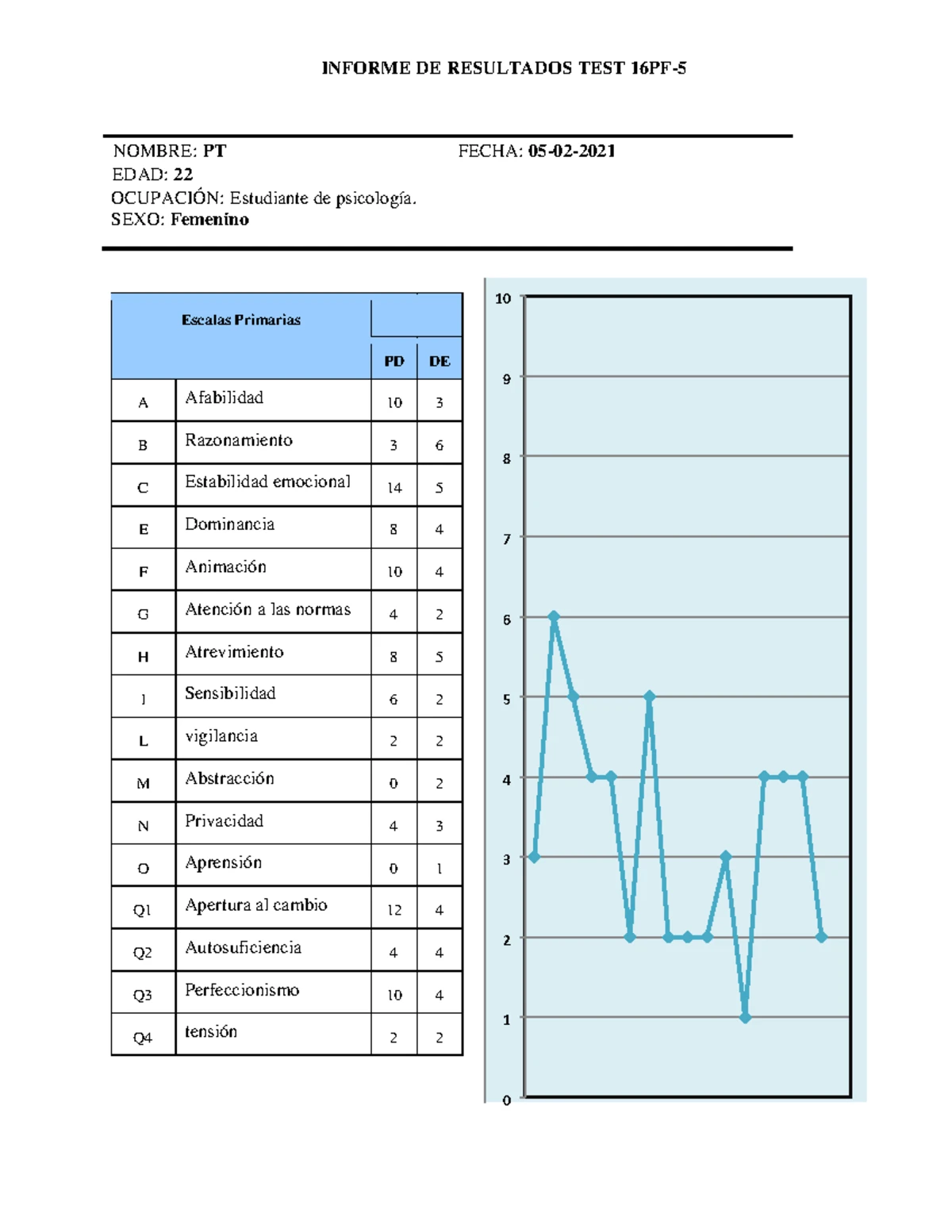 Interpretación TEST MOSS - INTERPRETACIÓN TEST MOSS La examinada ...
