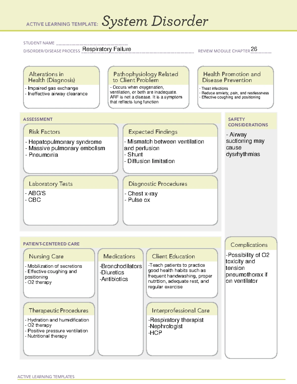 Acute respitatory infection - ACTIVE LEARNING TEMPLATES System Disorder ...