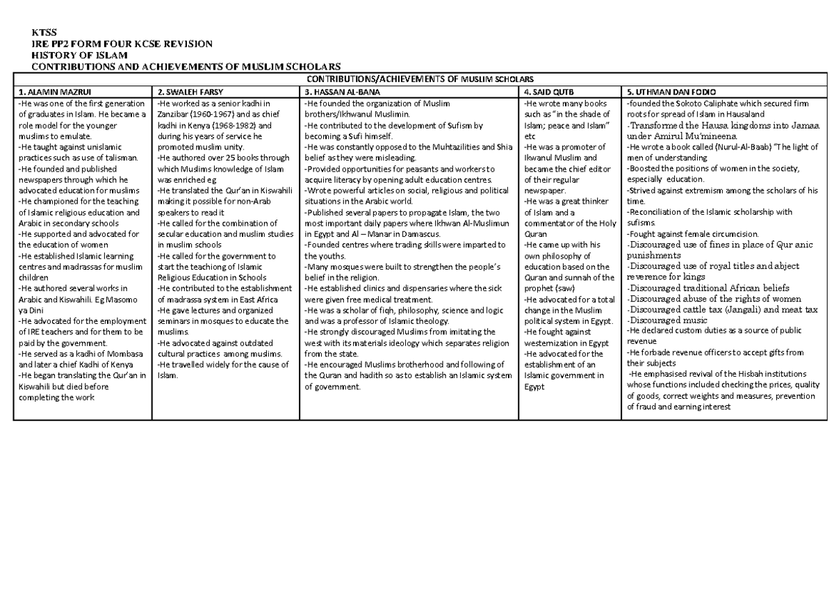 KTSS IRE PP2 FORM FOUR KCSE REVISION: Contributions of Muslim Scholars ...