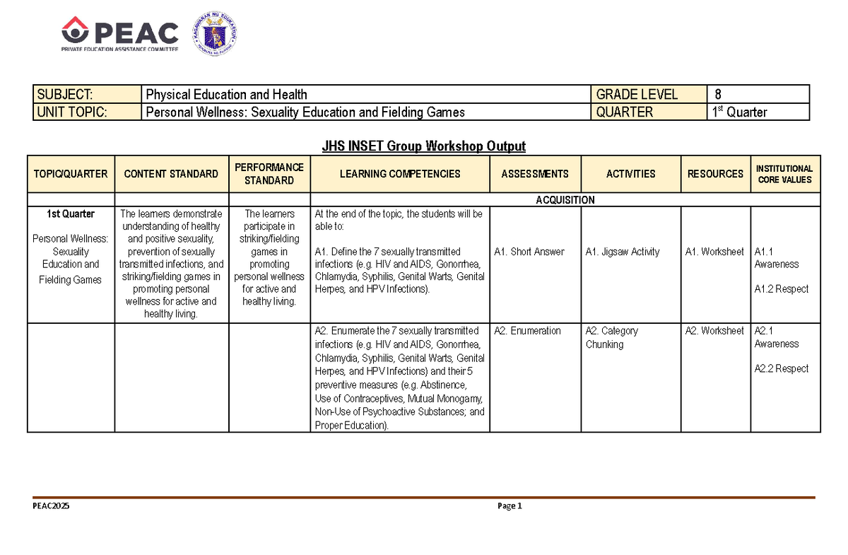 Q1 PE 8 Curriculum Map: Personal Wellness & Fielding Games - Studocu