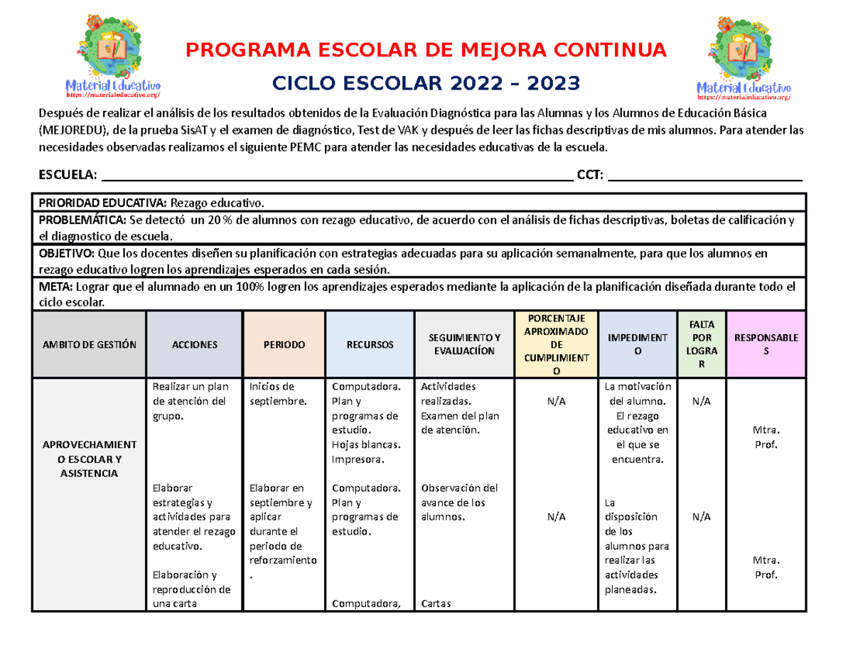PEMC 2022 - 2023: Plan de Mejoras Educativas y Estrategias de Apoyo ...