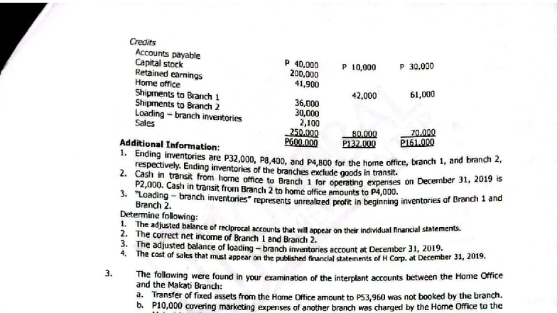 Financial Analysis of Interbranch Transactions - ACC 4 CS - Studocu