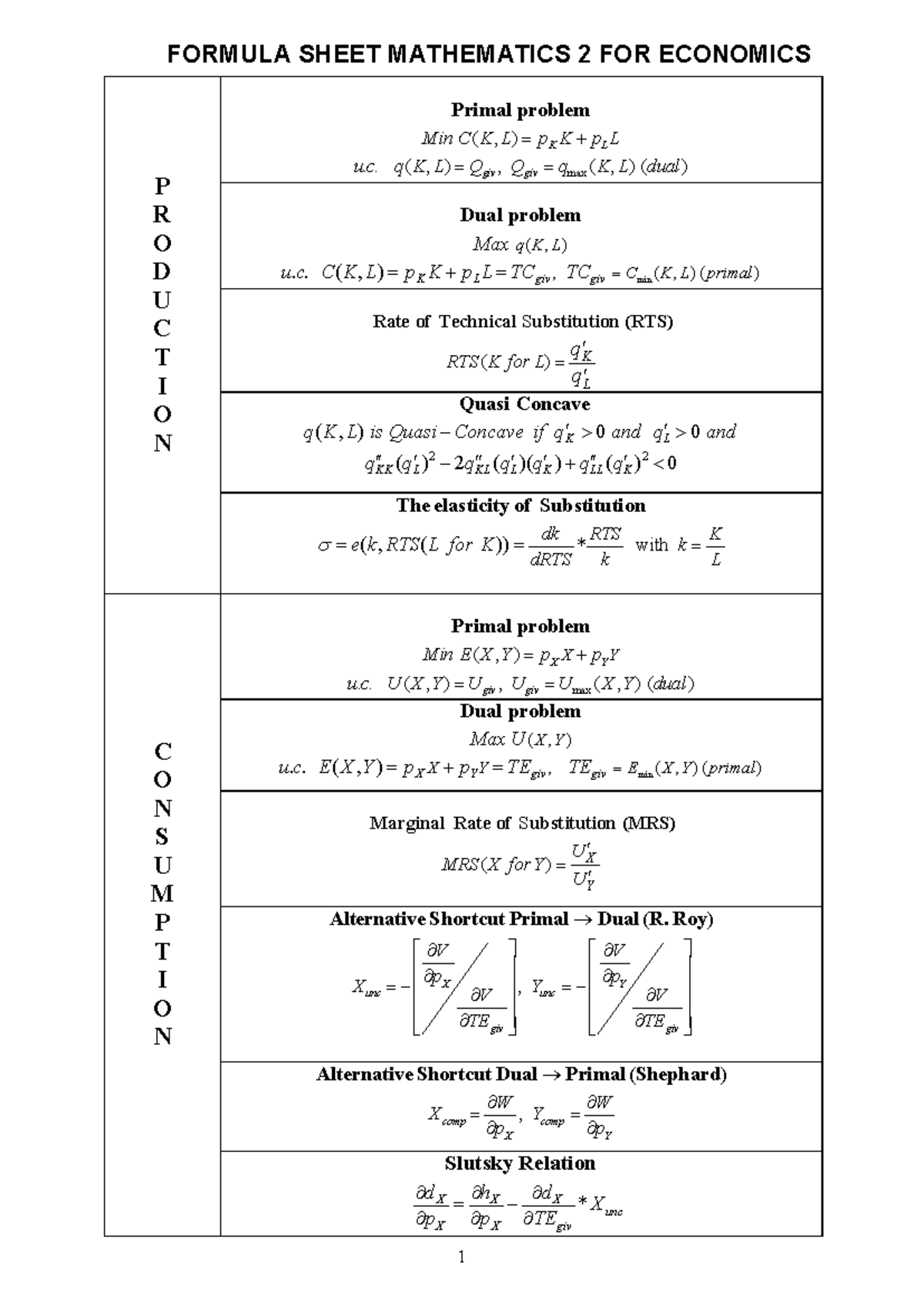 Mathematics 2 for Economics: Comprehensive Formula Sheet - Studeersnel