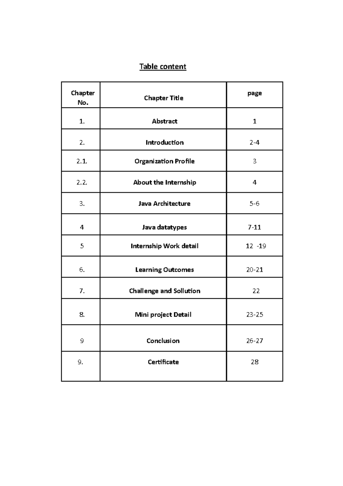 JAVA PROGRAMMING Internship Report: Key Learnings and Project Details - Studocu